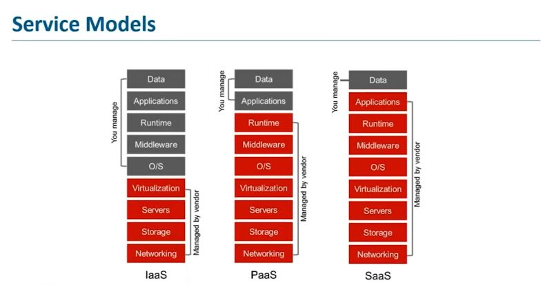 Fatemeh Haeri on LinkedIn: #cloud #computing Fatemeh Haeri on LinkedIn: #cloud #computing