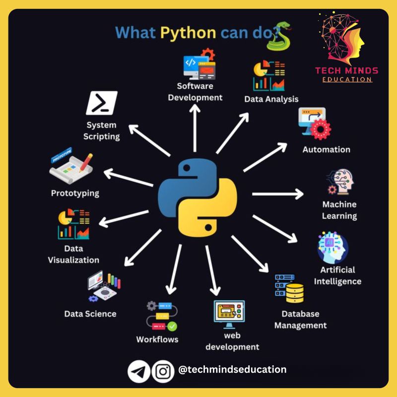 Tech Minds Education on LinkedIn: #python #coding #softwaredevelopment ... Tech Minds Education on LinkedIn: #python #coding #softwaredevelopment ...