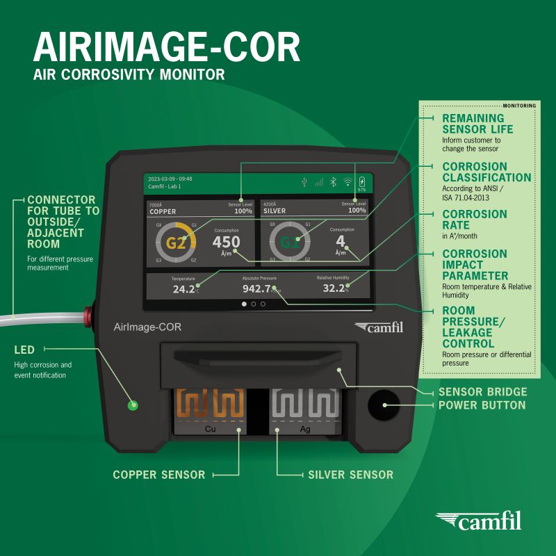 Camfil Australia & New Zealand on LinkedIn: AirImage-COR | Camfil Camfil Australia & New Zealand on LinkedIn: AirImage-COR | Camfil