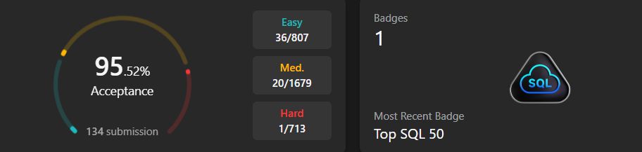 Bhavika Garg on LinkedIn: #leetcodesql #top50 #leetcode #sql #coding # ... Bhavika Garg on LinkedIn: #leetcodesql #top50 #leetcode #sql #coding # ...