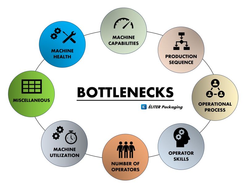 How to spot bottlenecks in production and packaging EOL? | ÉLITER ... How to spot bottlenecks in production and packaging EOL? | ÉLITER ...