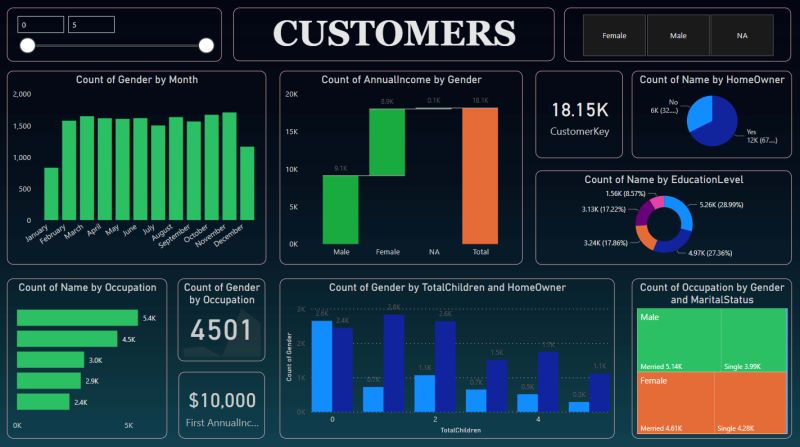 Mayur Deshmukh on LinkedIn: #powerbi #dataanalytics # ... Mayur Deshmukh on LinkedIn: #powerbi #dataanalytics # ...