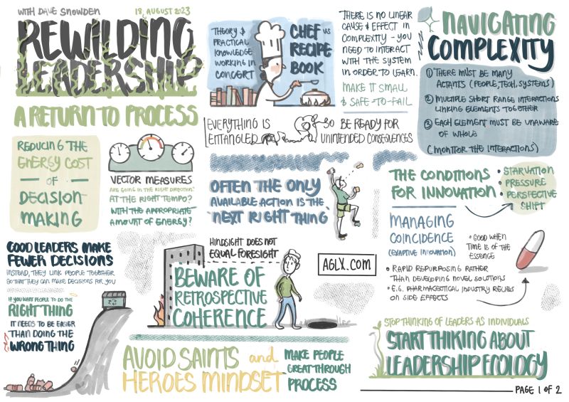 AGLX on LinkedIn: #leadership #leadershipdevelopment #visualization ... AGLX on LinkedIn: #leadership #leadershipdevelopment #visualization ...
