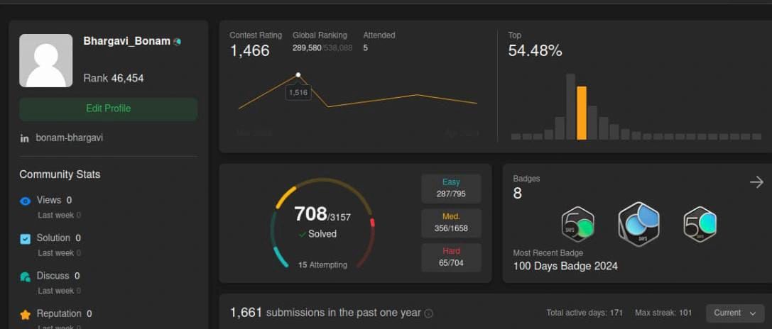 Bonam Bhargavi on LinkedIn: #codingjourney #leetcode #problemsolving # ... Bonam Bhargavi on LinkedIn: #codingjourney #leetcode #problemsolving # ...