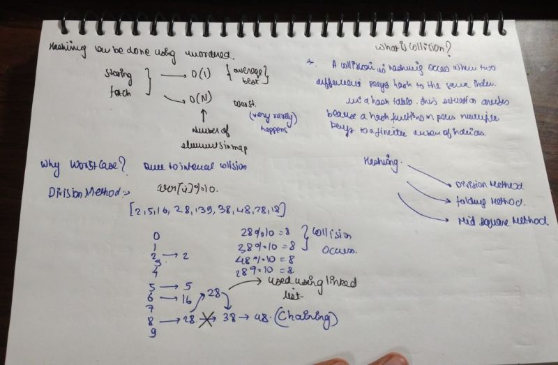 Kanishka Pandey on LinkedIn: #dsa #codingchallenge #hashing # ... Kanishka Pandey on LinkedIn: #dsa #codingchallenge #hashing # ...