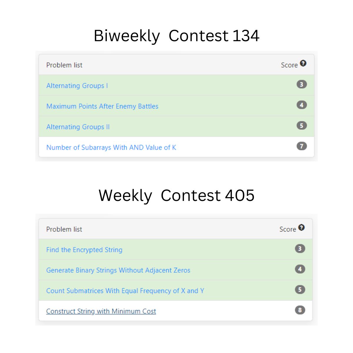 Anmol Kumar on LinkedIn: #connections #leetcode #datastructures # ... Anmol Kumar on LinkedIn: #connections #leetcode #datastructures # ...