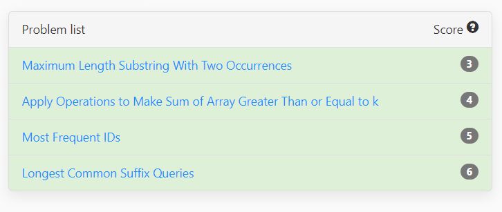 Prabhakar Jha on LinkedIn: #leetcode #problemsolving #codingchallenge # ... Prabhakar Jha on LinkedIn: #leetcode #problemsolving #codingchallenge # ...