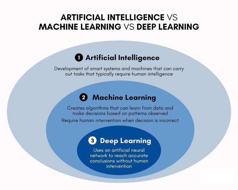 Nirban Mitra (Joy) on LinkedIn: #artificialintelligence # ... Nirban Mitra (Joy) on LinkedIn: #artificialintelligence # ...