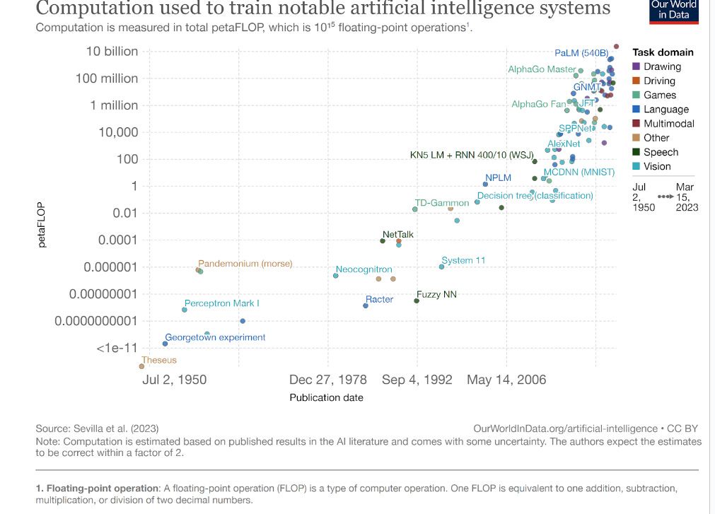 Baris Aksoy on LinkedIn: #ai #ml #llm #machinelearning # ... Baris Aksoy on LinkedIn: #ai #ml #llm #machinelearning # ...
