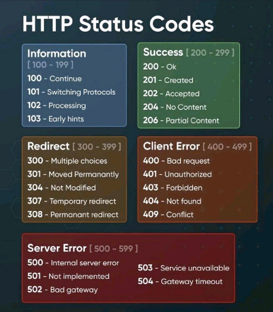 Abhay Pratap Singh on LinkedIn: #html #cheatsheet #html5 Abhay Pratap Singh on LinkedIn: #html #cheatsheet #html5