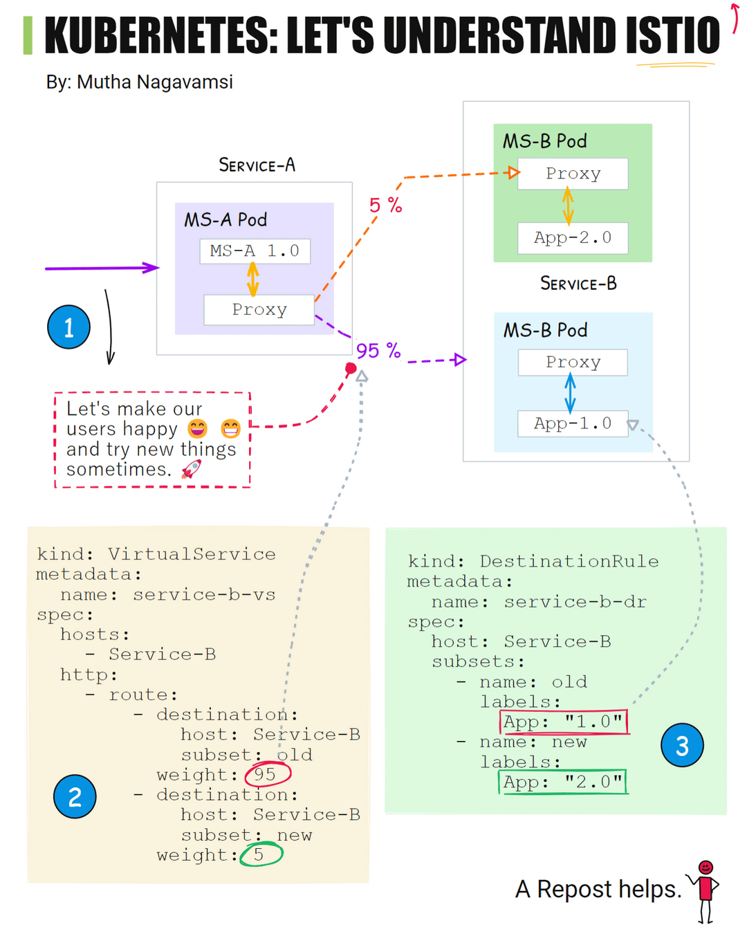Mutha Nagavamsi on LinkedIn: #kubernetes #k8s #devops #muthanagavamsi ... Mutha Nagavamsi on LinkedIn: #kubernetes #k8s #devops #muthanagavamsi ...