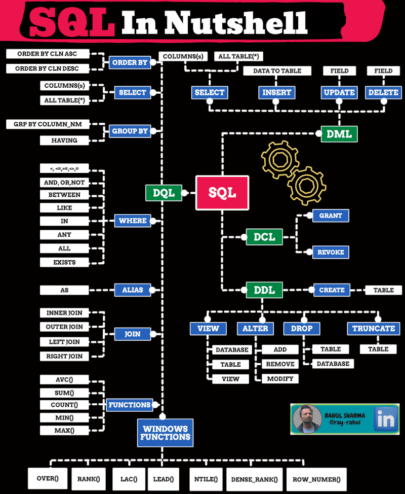 Rahul Sharma on LinkedIn: Choosing the Right API Architectural Style ... Rahul Sharma on LinkedIn: Choosing the Right API Architectural Style ...