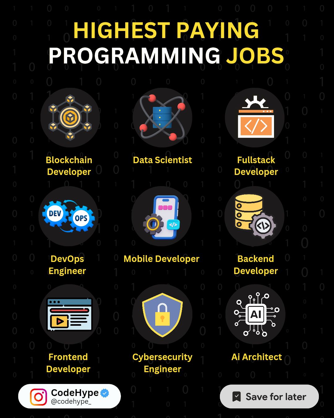 CodeHype on LinkedIn: Highest Paying Programming Jobs Follow CodeHype ... CodeHype on LinkedIn: Highest Paying Programming Jobs Follow CodeHype ...