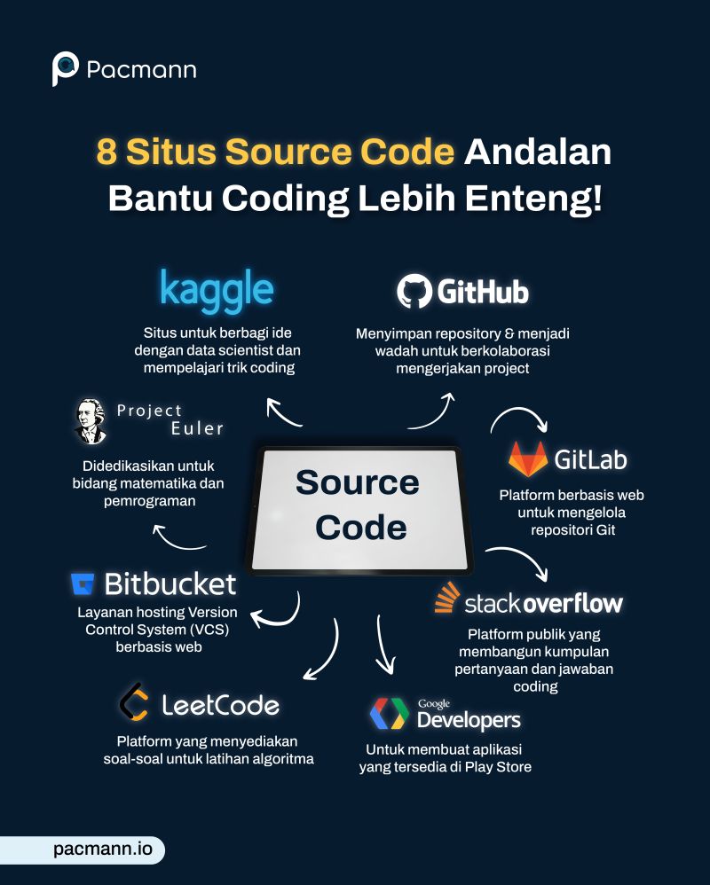 Pacmann on LinkedIn: #code #coding #sourcecode #programming #python # ... Pacmann on LinkedIn: #code #coding #sourcecode #programming #python # ...