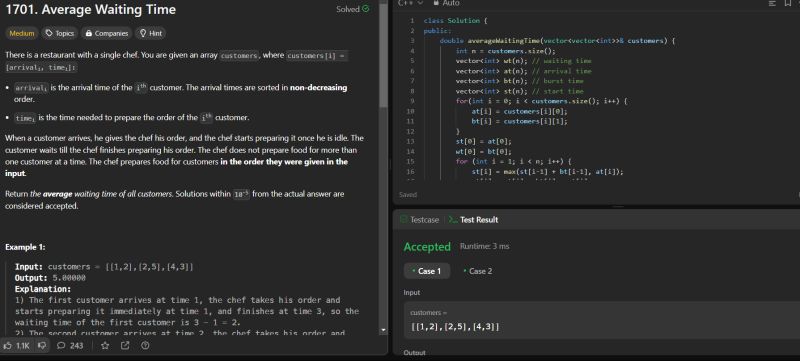 Naval Garg on LinkedIn: #100daysofcode #codingchallenge #datastructures ... Naval Garg on LinkedIn: #100daysofcode #codingchallenge #datastructures ...