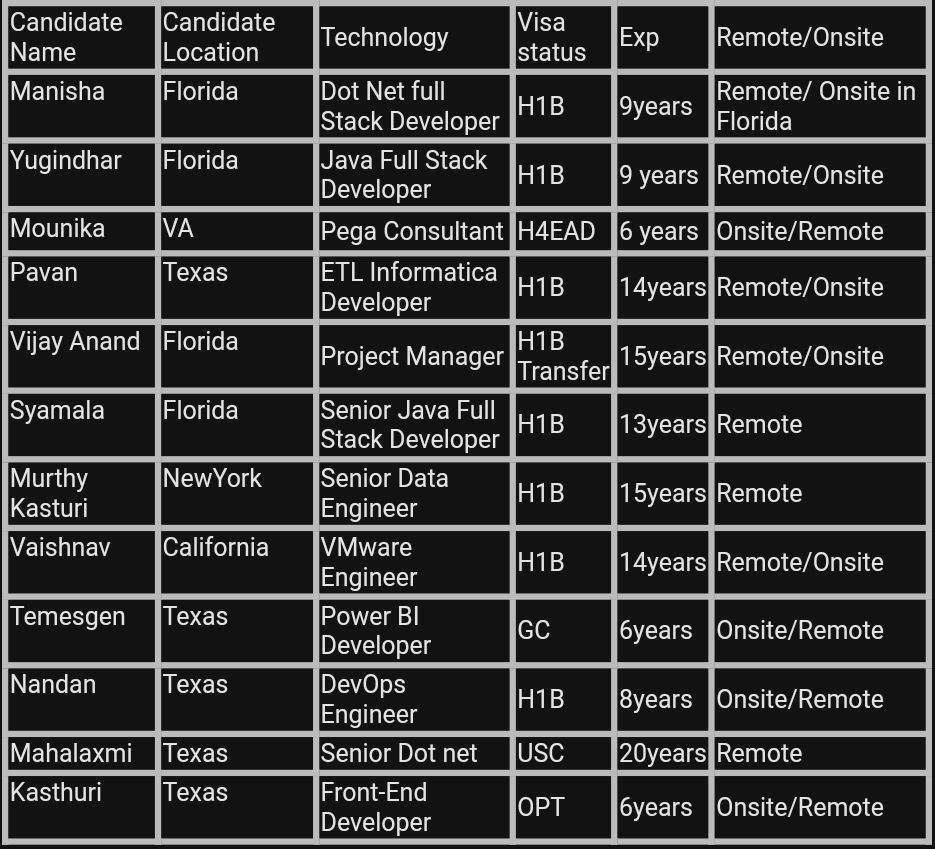 Anuj Gupta on LinkedIn: #sql #sqldba #javafullstackdeveloper #java # ... Anuj Gupta on LinkedIn: #sql #sqldba #javafullstackdeveloper #java # ...