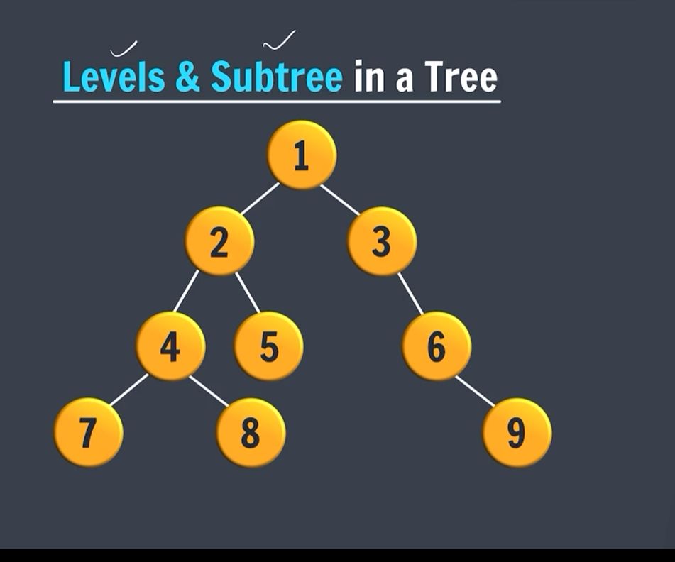 Day 6 of #60dayscodingchallenge: Tree preorder | Vaishnavi Singh posted ... Day 6 of #60dayscodingchallenge: Tree preorder | Vaishnavi Singh posted ...