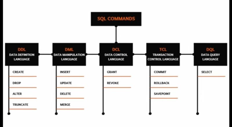 Rahul kumar sah on LinkedIn: #sqlskills #sqldatabase #database # ... Rahul kumar sah on LinkedIn: #sqlskills #sqldatabase #database # ...
