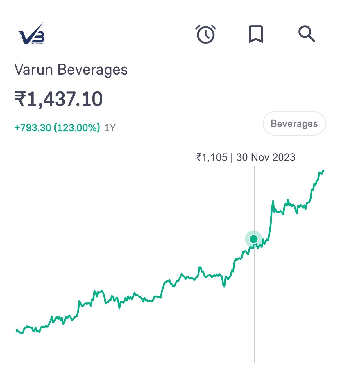Syed Aneeb Nawaz on LinkedIn: #equity #stockmarketindia # ... Syed Aneeb Nawaz on LinkedIn: #equity #stockmarketindia # ...