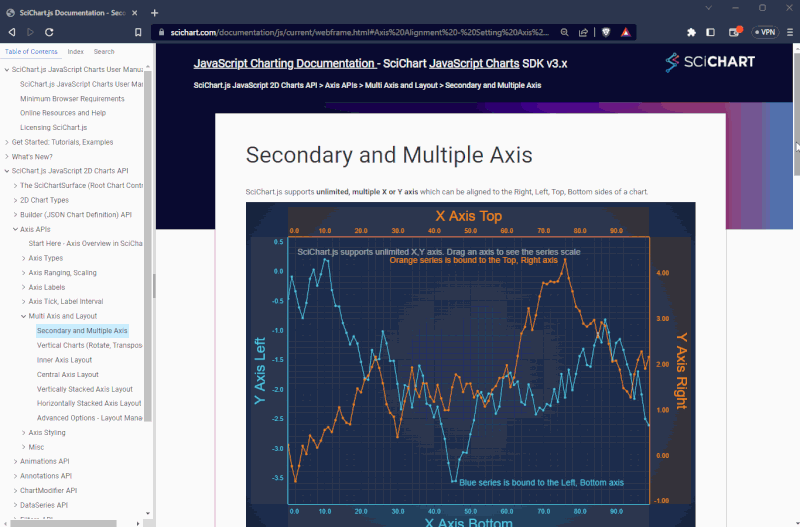 Dr. Andrew Burnett-Thompson on LinkedIn: #javascript #charts # ... Dr. Andrew Burnett-Thompson on LinkedIn: #javascript #charts # ...
