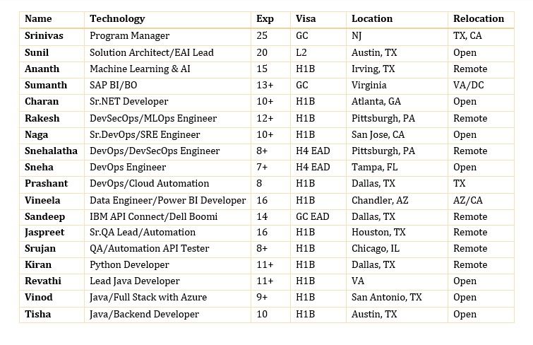 Lakshmana Kumar on LinkedIn: #javadeveloper #javafullstackdeveloper # ... Lakshmana Kumar on LinkedIn: #javadeveloper #javafullstackdeveloper # ...