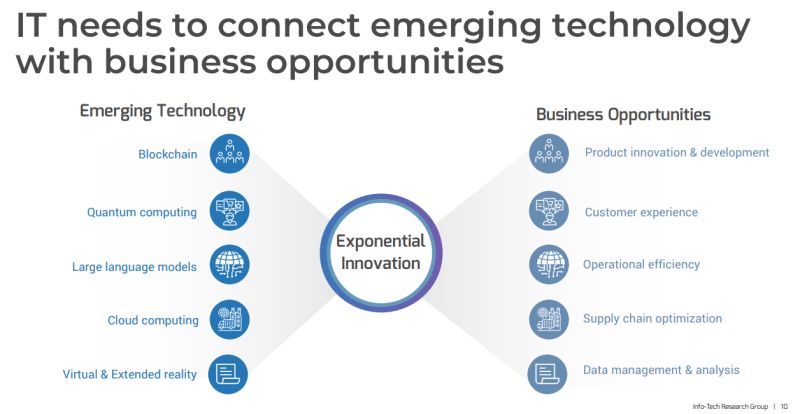 Kim Osborne Rodriguez on LinkedIn: Check out my latest research on ... Kim Osborne Rodriguez on LinkedIn: Check out my latest research on ...