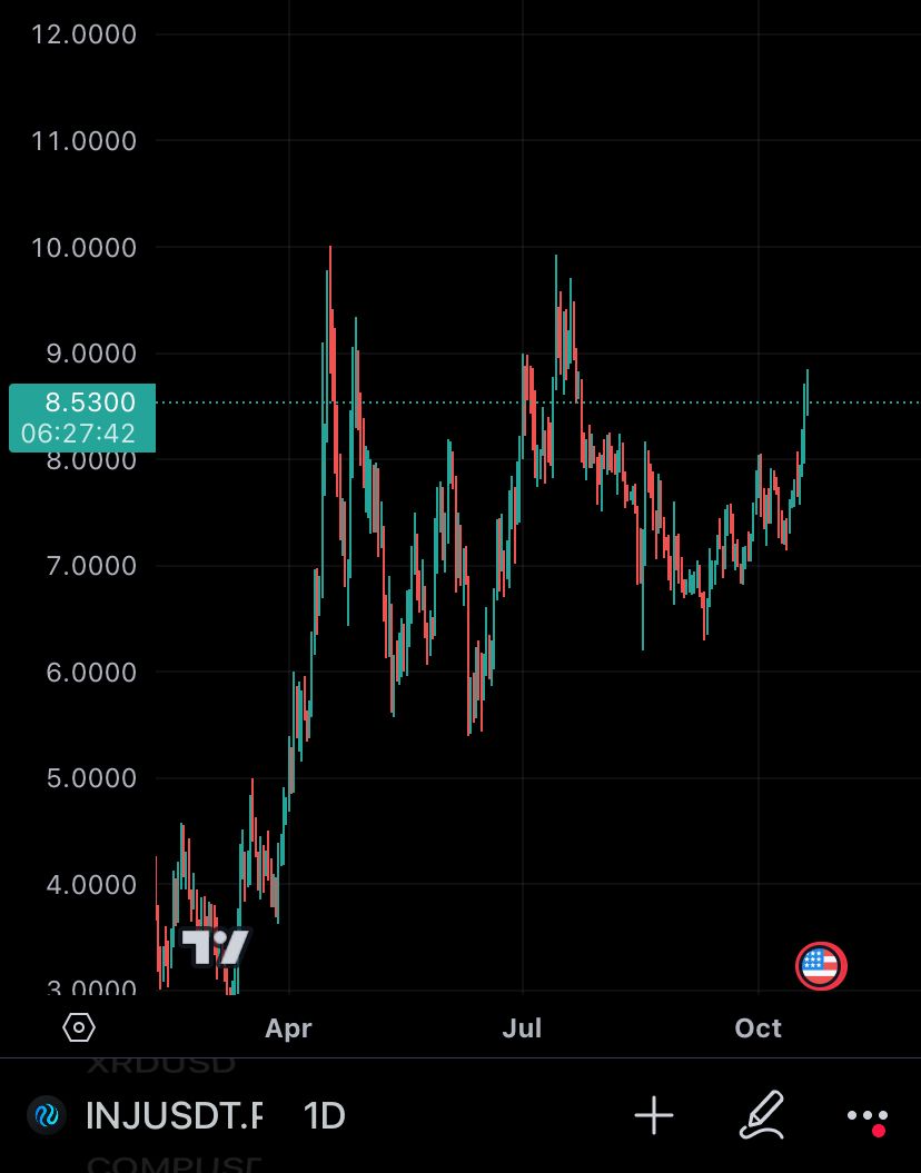 Brillian Tran on LinkedIn: #crypto #inj Brillian Tran on LinkedIn: #crypto #inj