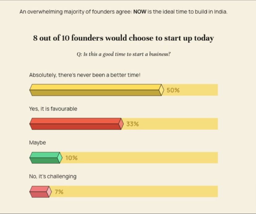 Harshit Singla on LinkedIn: #stats Harshit Singla on LinkedIn: #stats
