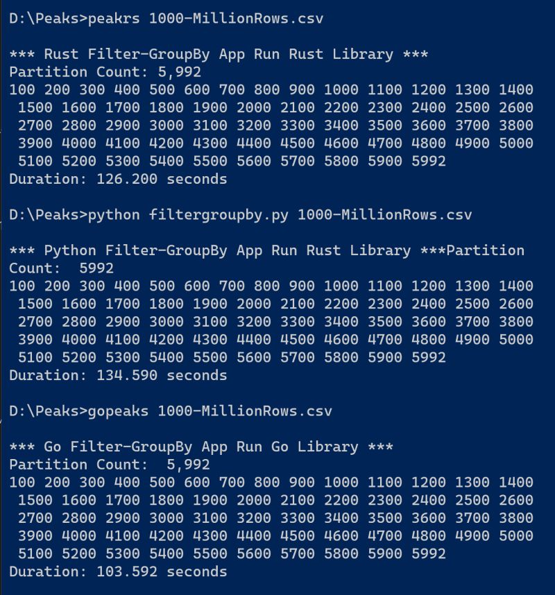 Max Yu on LinkedIn: #python #rust #golang #bing #pyo3 #dataengineering ... Max Yu on LinkedIn: #python #rust #golang #bing #pyo3 #dataengineering ...