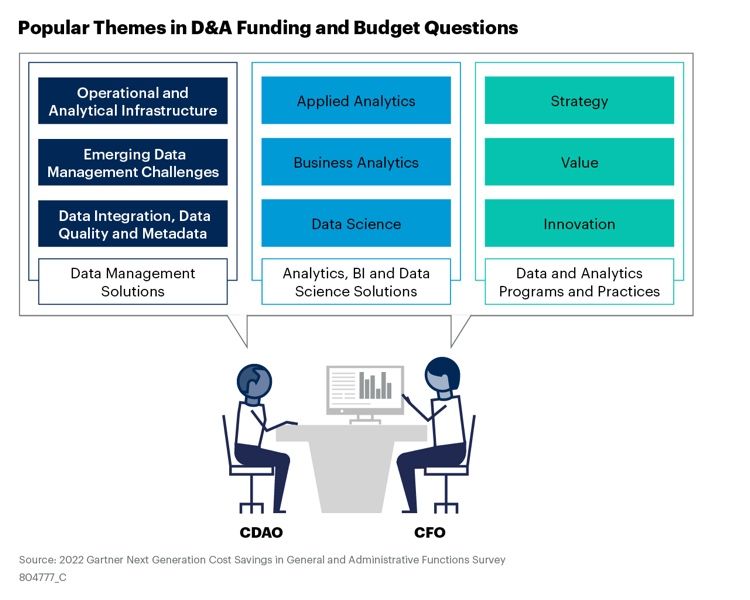 David Pidsley on LinkedIn: #cdao #cfo #data #analytics #dataanalytics # ... David Pidsley on LinkedIn: #cdao #cfo #data #analytics #dataanalytics # ...