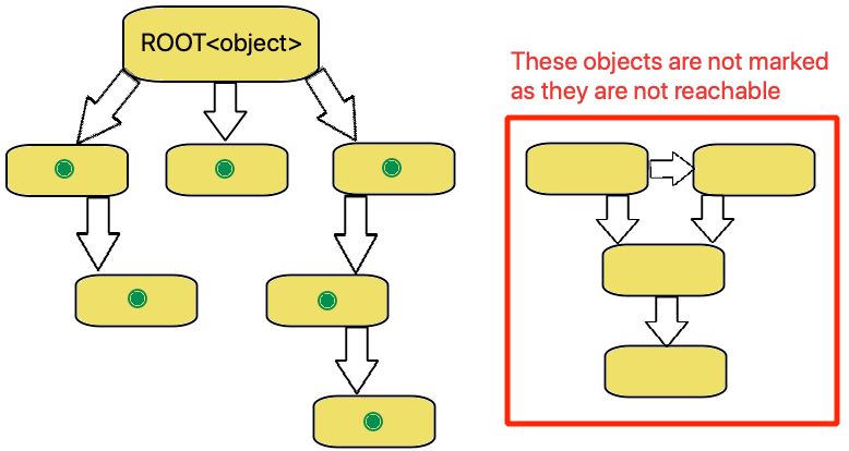 Tapesh Dua on LinkedIn: Javascript: Garbage Collector π₯ Javascript and ... Tapesh Dua on LinkedIn: Javascript: Garbage Collector π₯ Javascript and ...