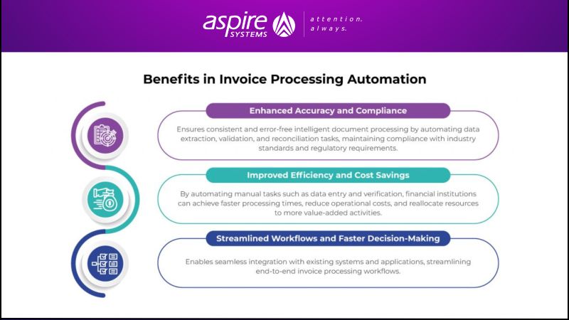Aspire Systems - Intelligent Automation on LinkedIn: Intelligent ... Aspire Systems - Intelligent Automation on LinkedIn: Intelligent ...