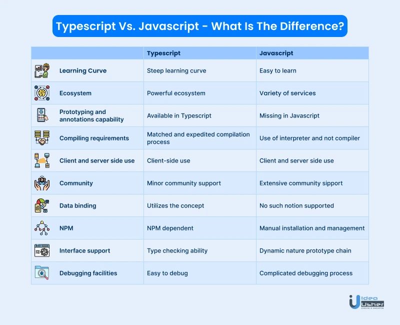 Muhammad Raheel on LinkedIn: #javascript #typescript #programming # ... Muhammad Raheel on LinkedIn: #javascript #typescript #programming # ...