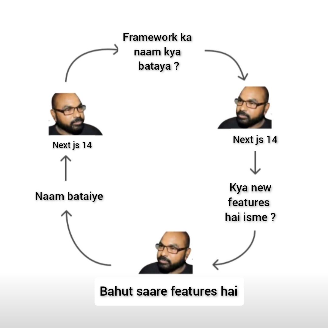Sumit Kr Singh on LinkedIn: #nextjs #nextjs14 #linkedin #developer Sumit Kr Singh on LinkedIn: #nextjs #nextjs14 #linkedin #developer