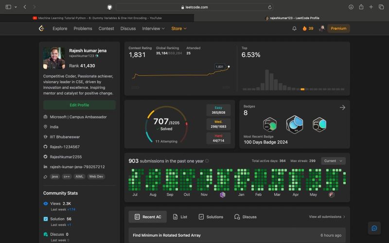 Rajesh Kumar Jena on LinkedIn: #leetcode #coding #dsa #achievement # ... Rajesh Kumar Jena on LinkedIn: #leetcode #coding #dsa #achievement # ...