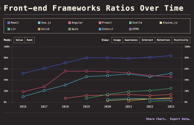 Arnab Lahiri on LinkedIn: #angular #react #vuejs #webdevelopment # ... Arnab Lahiri on LinkedIn: #angular #react #vuejs #webdevelopment # ...