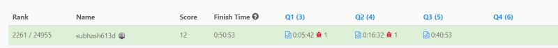 Subhash D on LinkedIn: #leetcode #codingcontest #top2261 #coding # ... Subhash D on LinkedIn: #leetcode #codingcontest #top2261 #coding # ...
