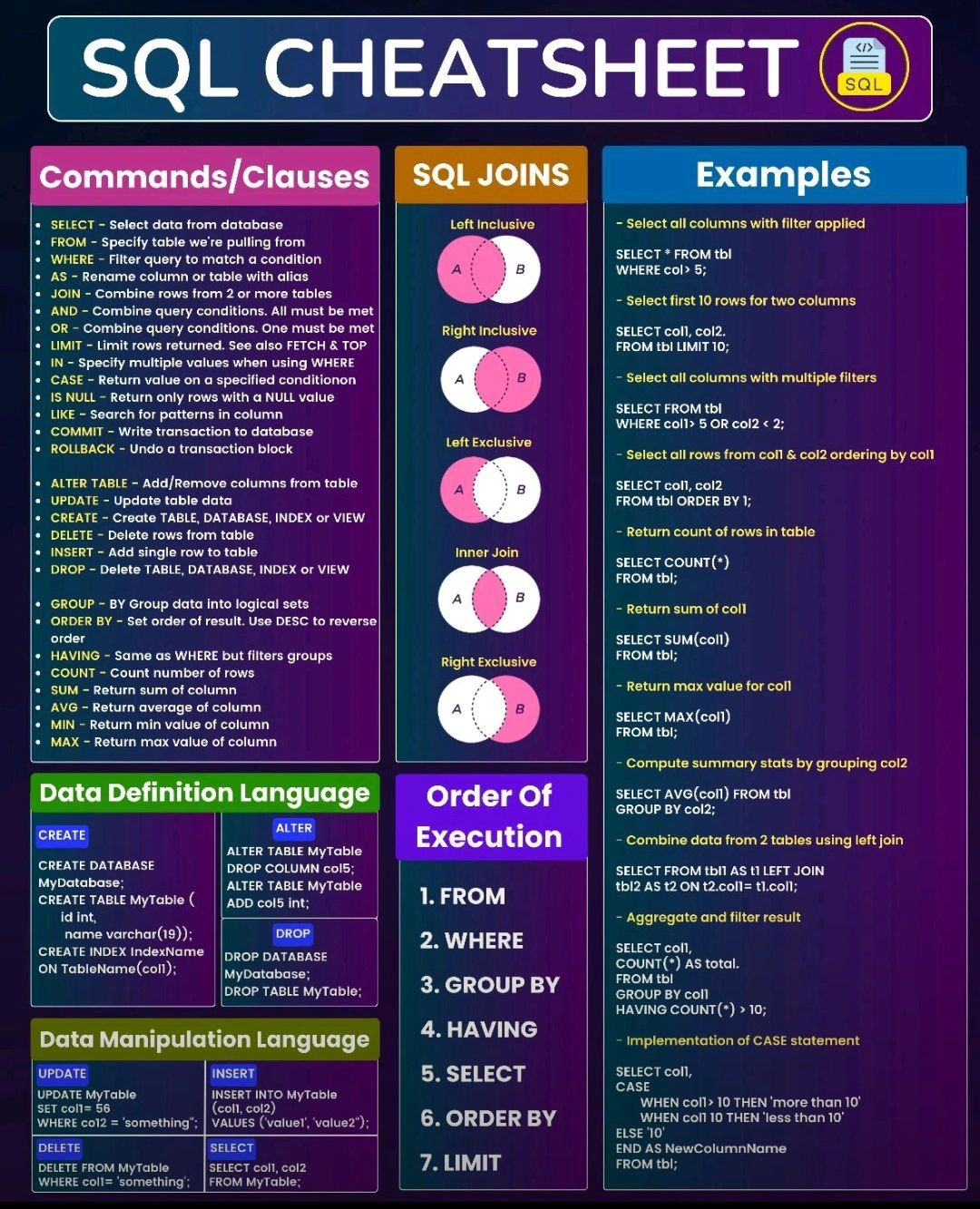 Kavitha Krishnan on LinkedIn: SQL CHEAT SHEET👩💻 SQL is a language used ... Kavitha Krishnan on LinkedIn: SQL CHEAT SHEET👩💻 SQL is a language used ...