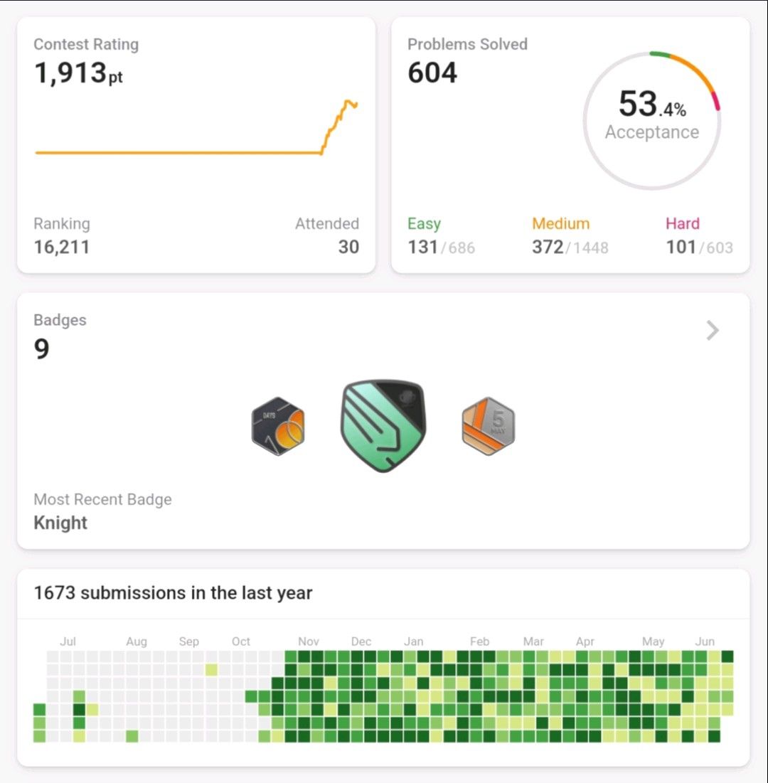 Bhaskar Nandy on LinkedIn: #coding #growth #leetcode # ... Bhaskar Nandy on LinkedIn: #coding #growth #leetcode # ...