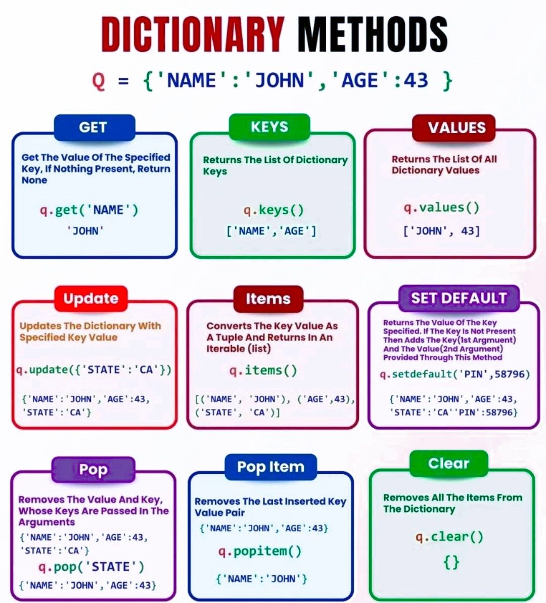 Vishali Subash on LinkedIn: #python #programming #datascience Vishali Subash on LinkedIn: #python #programming #datascience