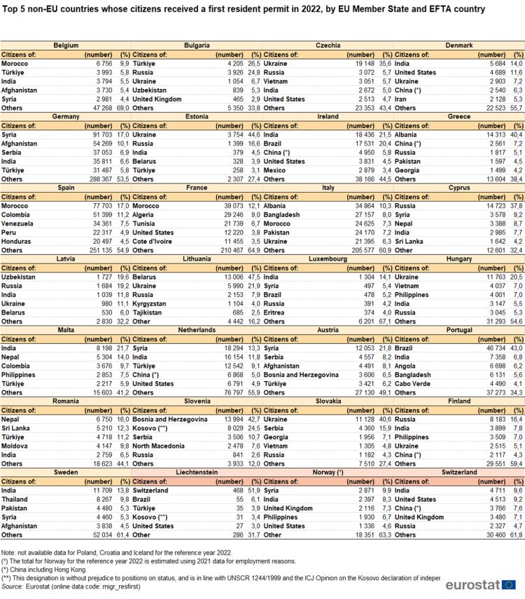 Ufuk Gür, Ph.D. on LinkedIn: The top non-EU countries whose citizens ... Ufuk Gür, Ph.D. on LinkedIn: The top non-EU countries whose citizens ...