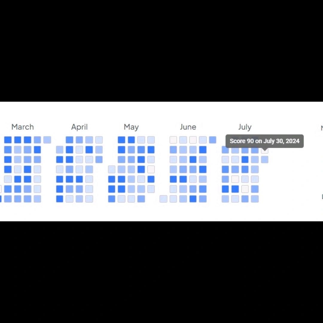 SATYAM CHAUHAN on LinkedIn: #java #problemsolving #codingjourney ... SATYAM CHAUHAN on LinkedIn: #java #problemsolving #codingjourney ...