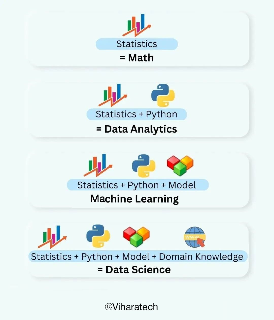 ViharaTech on LinkedIn: #programming #programmerslife #coding # ... ViharaTech on LinkedIn: #programming #programmerslife #coding # ...
