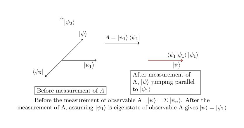 bharath konduru on LinkedIn: #quantumphysics bharath konduru on LinkedIn: #quantumphysics