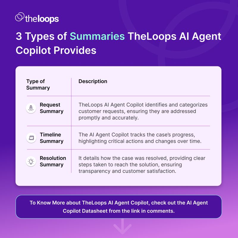 TheLoops on LinkedIn: #ai #cx #copilot #customersupport #saas TheLoops on LinkedIn: #ai #cx #copilot #customersupport #saas