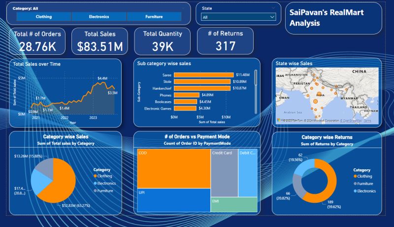 📊 Learned about Data Analytics at Data Analytics Mega Workshop by ... 📊 Learned about Data Analytics at Data Analytics Mega Workshop by ...