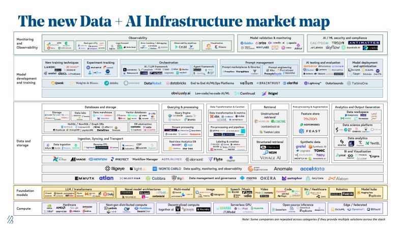 Rima Alaily on LinkedIn: The AI economy is not one product, it is ... Rima Alaily on LinkedIn: The AI economy is not one product, it is ...