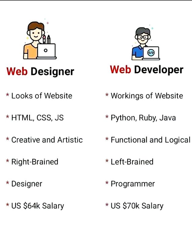 Rohit Nimje on LinkedIn: #html #css #javascript #responsivedesign # ... Rohit Nimje on LinkedIn: #html #css #javascript #responsivedesign # ...