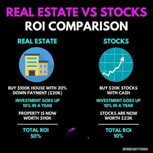 Rupees House on LinkedIn: #stocks #investmentstrategy #roi # ... Rupees House on LinkedIn: #stocks #investmentstrategy #roi # ...