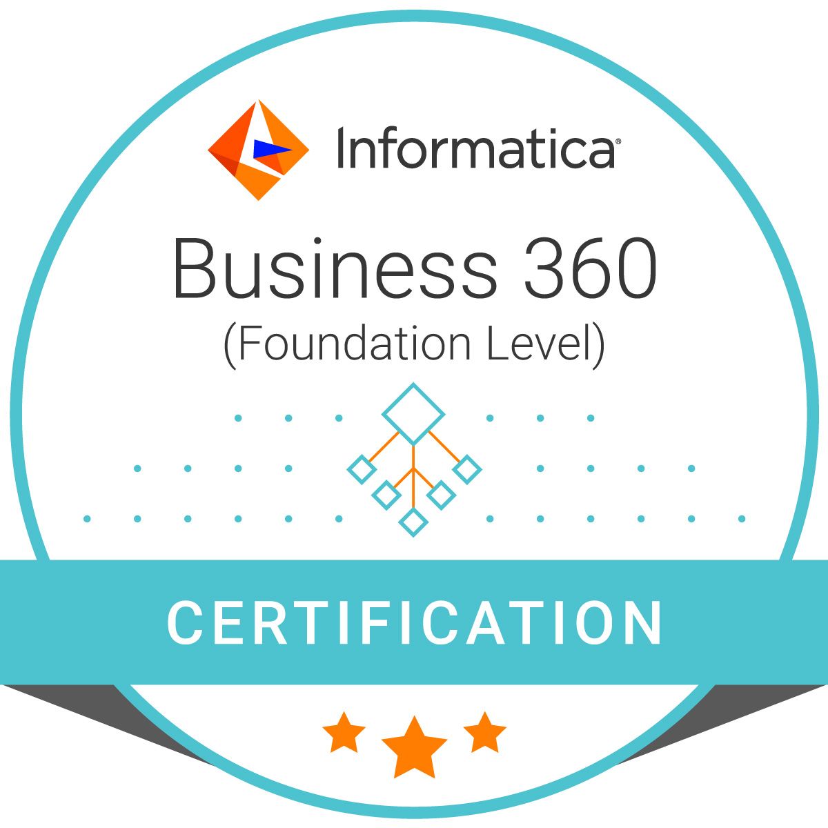 Pramod J posted on LinkedIn Pramod J posted on LinkedIn